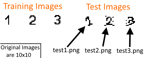 C Naive Bayes Basic Ocr W Example Codingvision