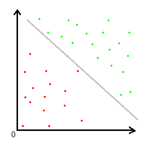 C# Perceptron Tutorial | coding.vision