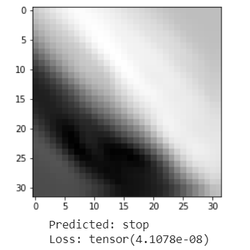PyTorch Iterative FGVM: Targeted Adversarial Samples for Traffic-Sign ...