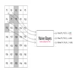 C# Naive Bayes Basic OCR (w/ Example) | coding.vision